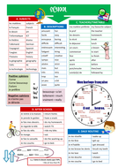 KS3 French School Topic Knowledge Organiser | Teaching Resources
