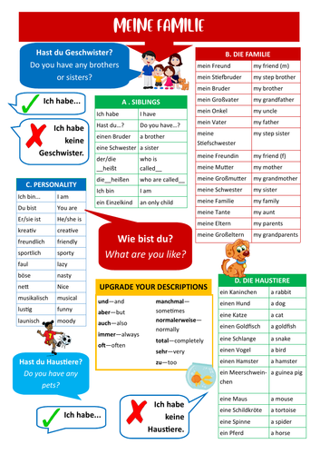 Y7/KS3 German Family Topic Knowledge Organiser | Teaching Resources