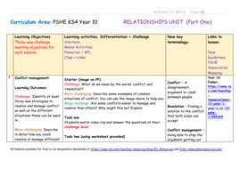 Year 10 PSHE | Teaching Resources