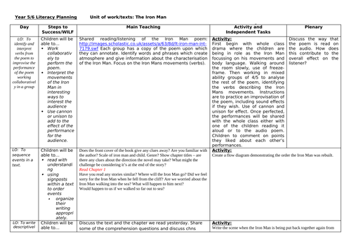 Year 5 and 6 Literacy unit plan based on The Iron Man | Teaching Resources
