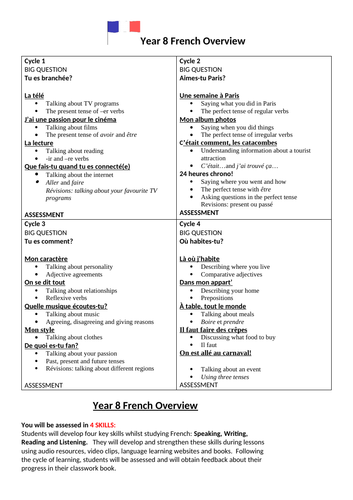 Year 8 French overview of learning- stick in exercise books -this ...