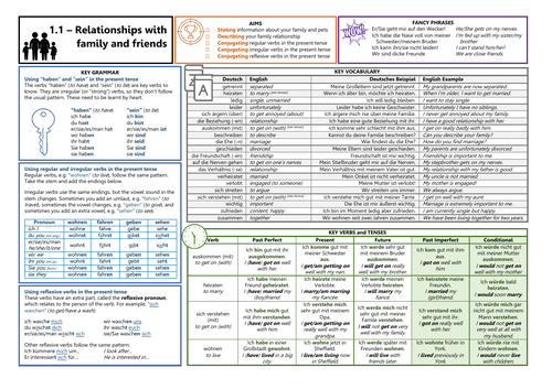 GCSE German Knowledge Organisers (KOs) - Set of 11 (1.1 to 5.2) to ...