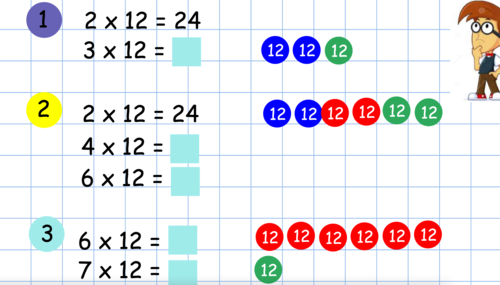 Multiplying by 12 | Teaching Resources