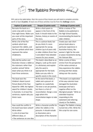 The Rabbits - Shaun Tan and John Marsden - Comprehensive resource set ...