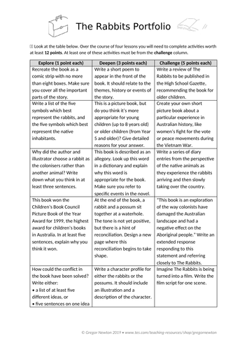 The Rabbits - Shaun Tan and John Marsden - Comprehensive resource set ...