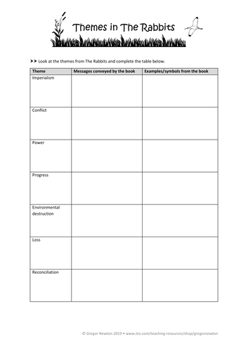 The Rabbits - Shaun Tan and John Marsden - Comprehensive resource set ...