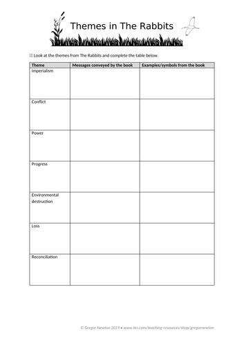 The Rabbits - Shaun Tan and John Marsden - Comprehensive resource set ...