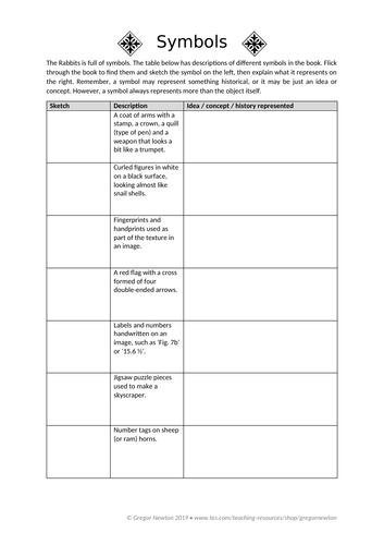 The Rabbits - Shaun Tan and John Marsden - Comprehensive resource set ...