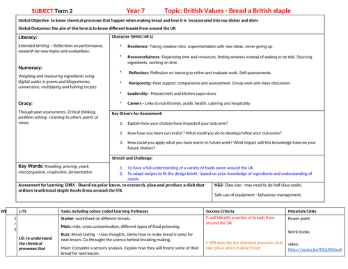 Year 7 SOW term 2 (Food Technology) | Teaching Resources