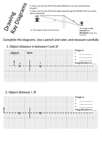 Lenses - how to draw ray diagrams | Teaching Resources