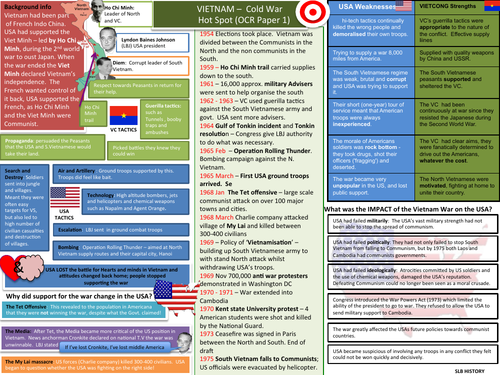 Vietnam War Knowledge Organiser - OCR Modern World A | Teaching Resources