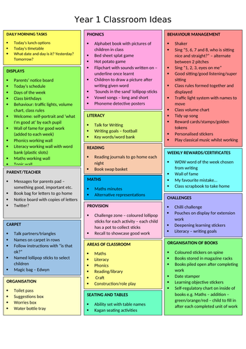 Ideas and Organisation Chart for Y1 Classroom | Teaching Resources