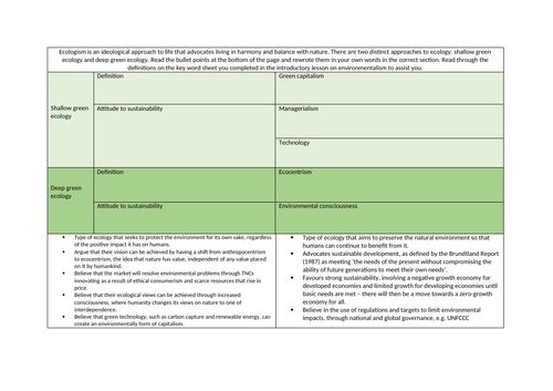 Component 3: Global Politics - Global governance: environmental ...