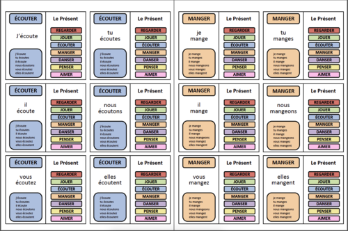 Jeu des 7 familles- Grammar/ Conjugation Game- ER verbs present tense ...
