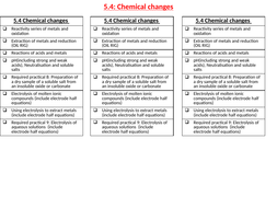 AQA Chemical Changes 5.4 Combined Science (Foundation) (2019-2020 ...
