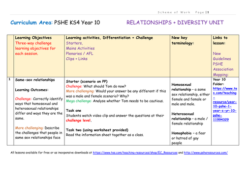 Year 10 PSHE Scheme of Work 6 RSE | Teaching Resources