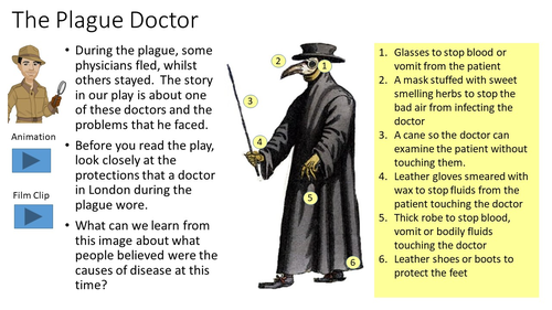 The Plague Doctor, 1664 | Teaching Resources