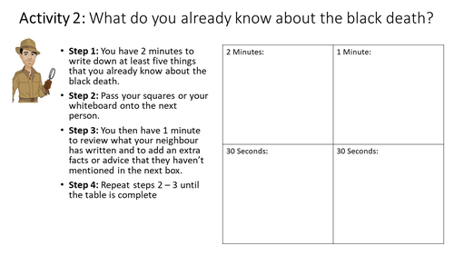 The Plague Doctor, 1664 | Teaching Resources