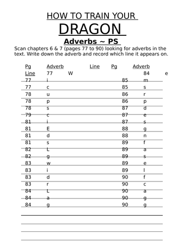 How To train Your Dragon Ready-to-use lessons for Chapters 1-10 **NEW ...