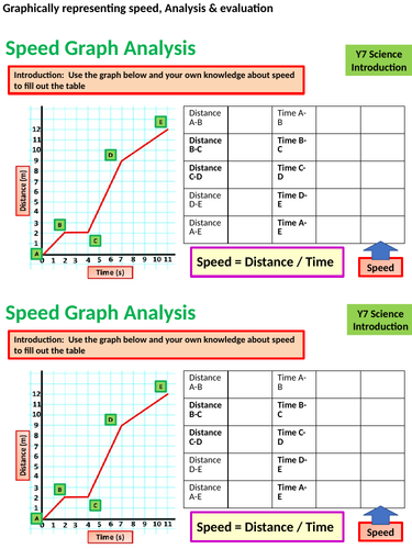 KS3 Y7 Science Introductory Lessons & Activities | Teaching Resources
