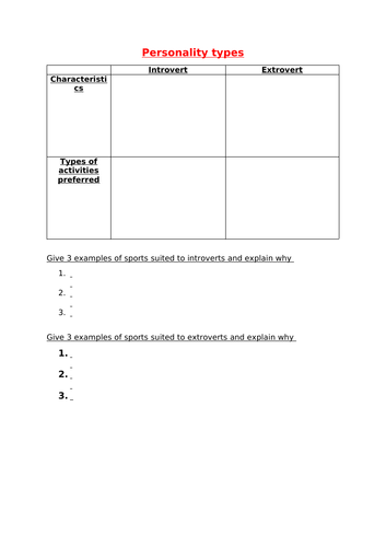 Entire unit of Chapter 9 - IGCSE PE - Psychology | Teaching Resources