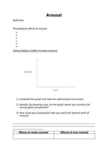 Entire unit of Chapter 9 - IGCSE PE - Psychology | Teaching Resources