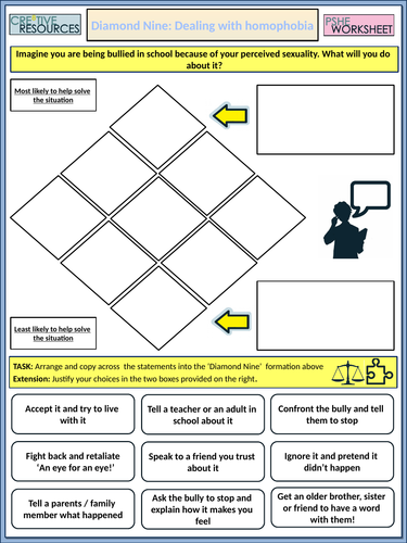 LGBT Homophobia PSHE | Teaching Resources