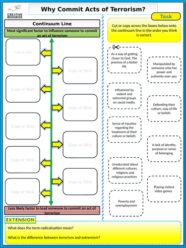 Terrorism Extremism PSHE | Teaching Resources