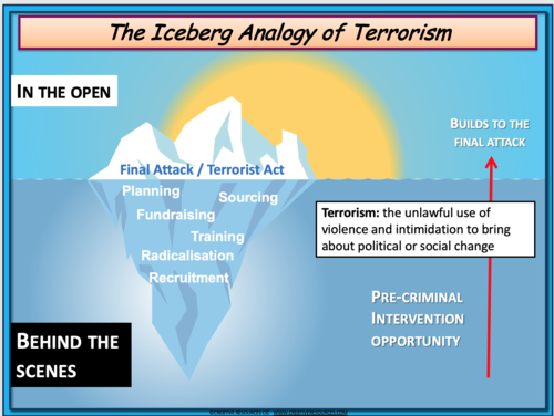 Terrorism Extremism PSHE | Teaching Resources