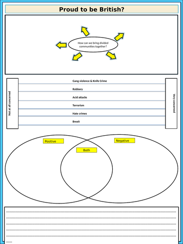 What does being British mean? PSHE | Teaching Resources