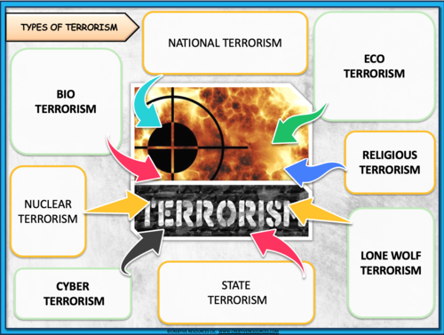 Counter Terrorism | Teaching Resources