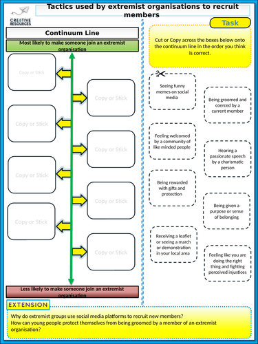 Radicalisation Process Extremism Prevent PSHE | Teaching Resources