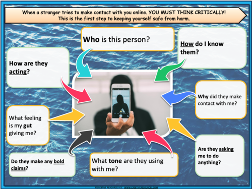 Radicalisation Process Extremism Prevent PSHE | Teaching Resources