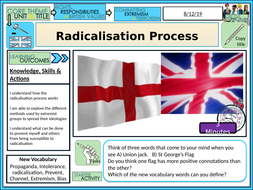 Radicalisation Process Extremism Prevent PSHE | Teaching Resources