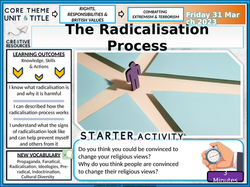 Radicalisation Process Extremism Prevent PSHE | Teaching Resources