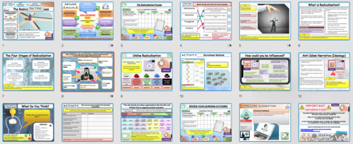 Radicalisation Process Extremism Prevent PSHE | Teaching Resources