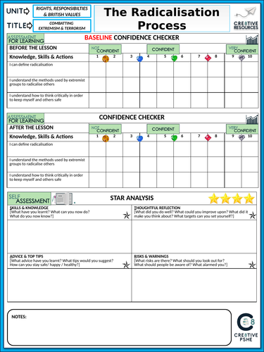 Radicalisation Process Extremism Prevent PSHE | Teaching Resources