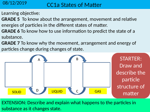 EDEXCEL GCSE Science 9-1 - Chemistry - CC1 States of matter | Teaching ...