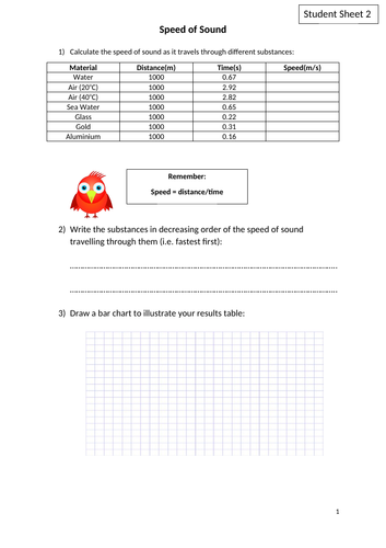 Activate 1: P2.2 Sound and Energy Transfer | Teaching Resources
