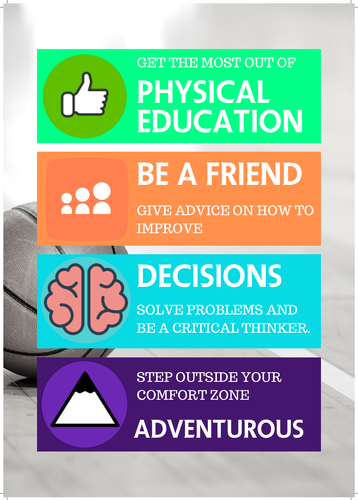 GET THE MOST OUT OF PE POSTER | Teaching Resources