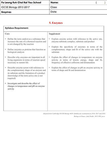 Igcse Enzymes Teaching Resources