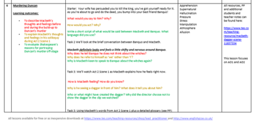 Macbeth Scheme of Work | Teaching Resources