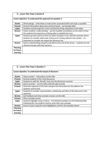 A Level English - Paper 2 Section B | Teaching Resources