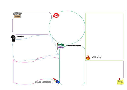 Suffragettes - Votes for Women | Teaching Resources