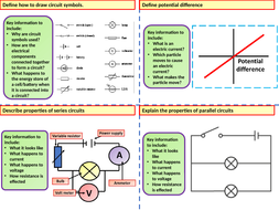 AQA KS4 GCSE Physics (Science) Electricity Revision Flashcards by ...