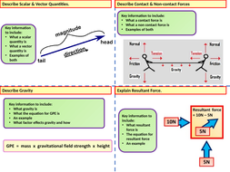 AQA KS4 GCSE Physics (Science) Forces Revision Flashcards by ...