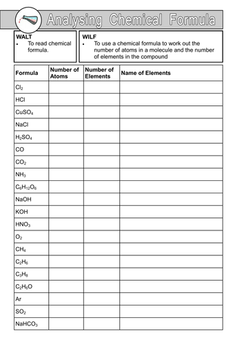 C1 - atomic structure | Teaching Resources