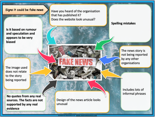 Critical thinking and Fake News | Teaching Resources