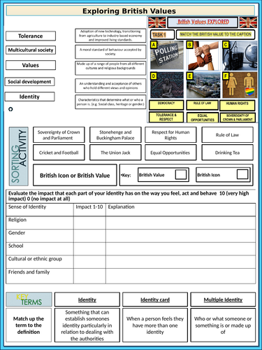 Exploring British Values | Teaching Resources