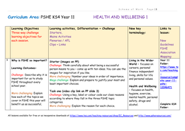 Year 11 PSHE SOW 1 | Teaching Resources